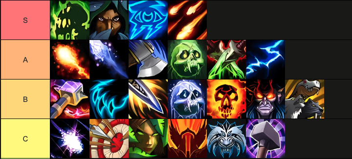 Mist of Pandaria Phase 4 DPS Tier List - MoP DPS Rankings