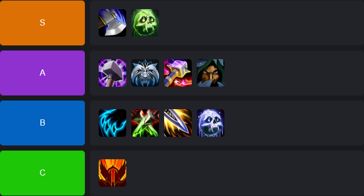 MoP Classic DPS Tier List – MoP Classic Best DPS