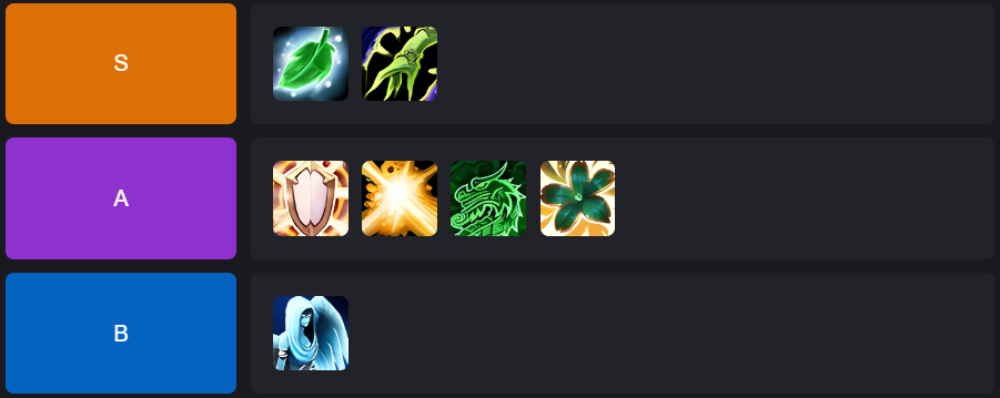 WoW Season 3 Mythic+ Healer Tier List - WoW Season 3 Best Healer Specs