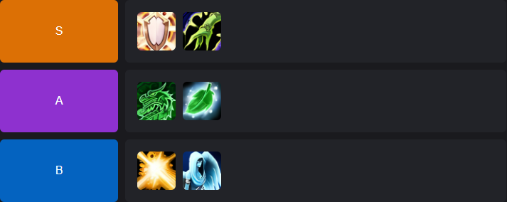 MoP Classic Healer Tier List – MoP Classic Best Healers