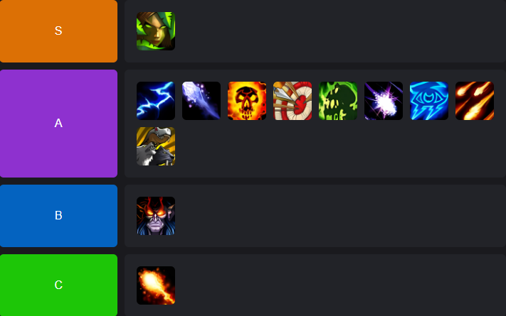 Tier list des DPS de MoP Classic – Meilleurs DPS de MoP Classic