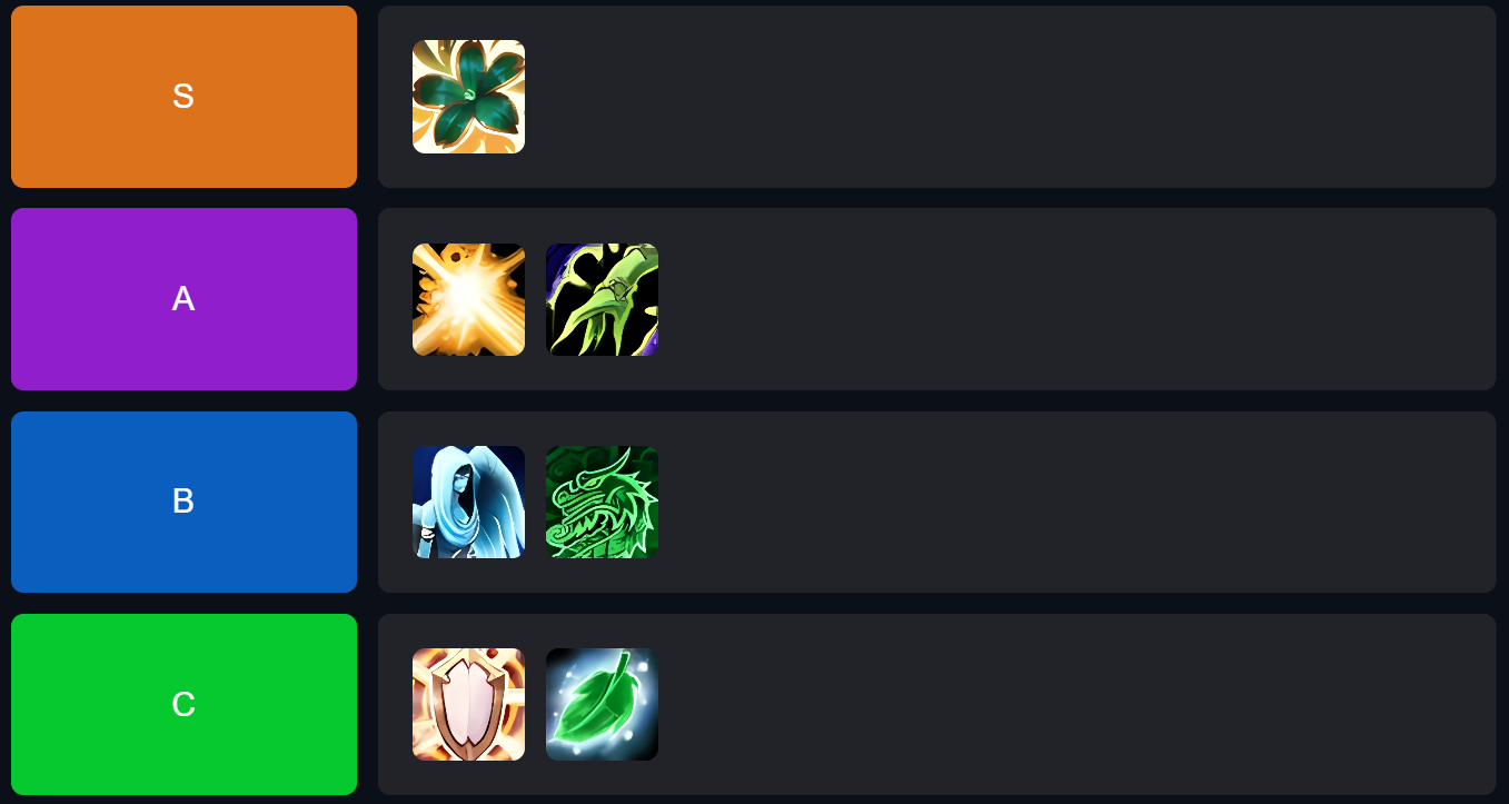 WoW Season 3 PvP Healer Tier List - TWW PvP Season 3 Best Healer Specs